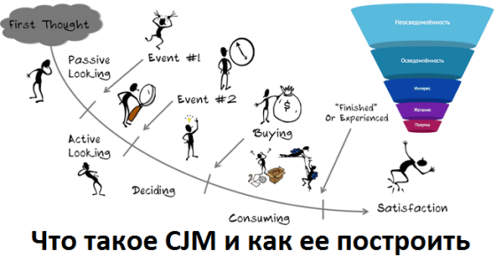 Зачем каждому бизнесу нужна CJM и как ее построить: краткий ликбез