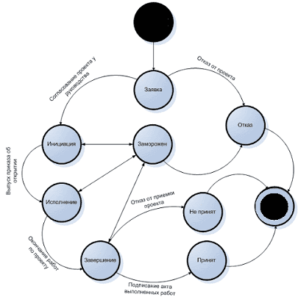 Зачем каждому бизнесу нужна CJM и как ее построить: краткий ликбез