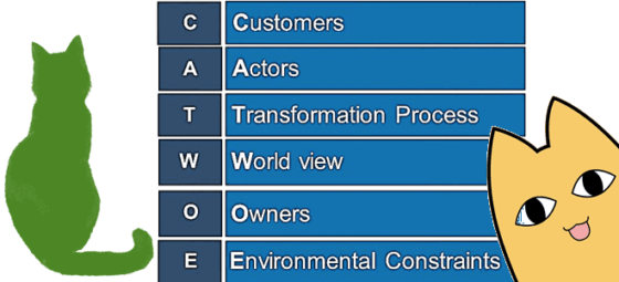 Что такое CATWOE: метод бизнес-анализа из BABOK и не только
