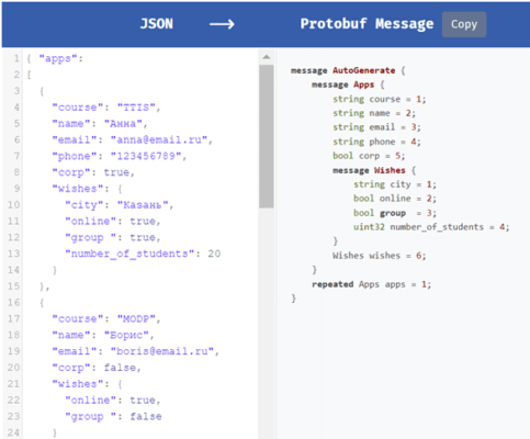 Форматы файлов и схемы данных JSON, XML, YAML и Protobuf