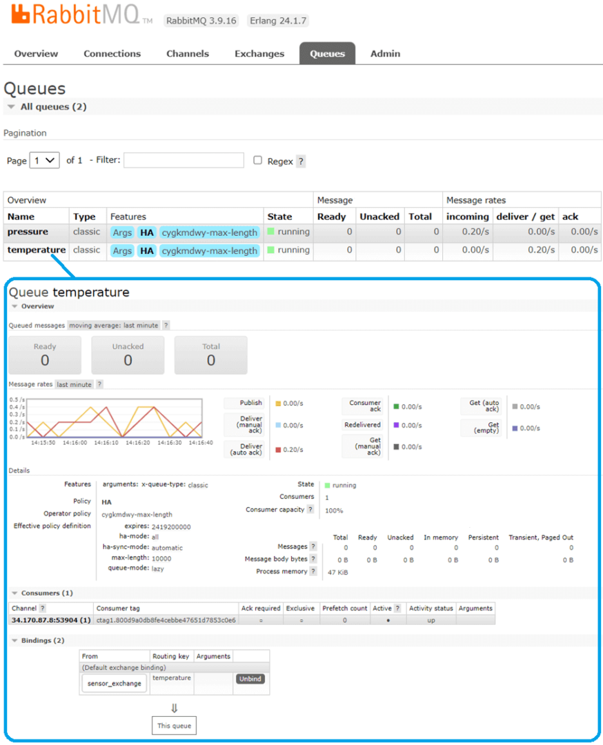 Python-продюсер и потребитель для RabbitMQ с Google Colab
