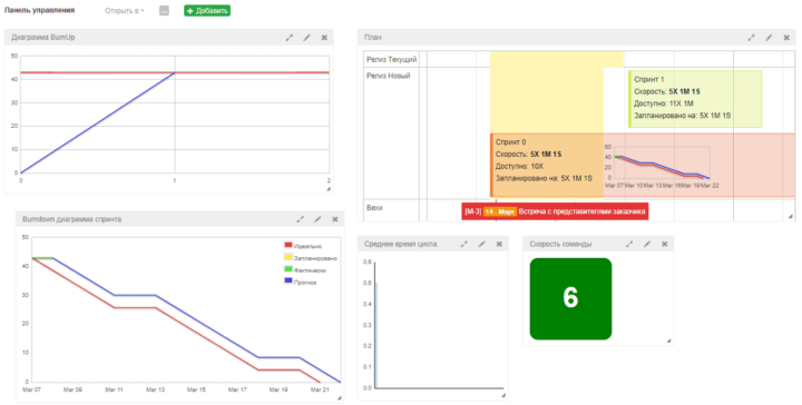 Образовательное партнерство с компанией Devprom
