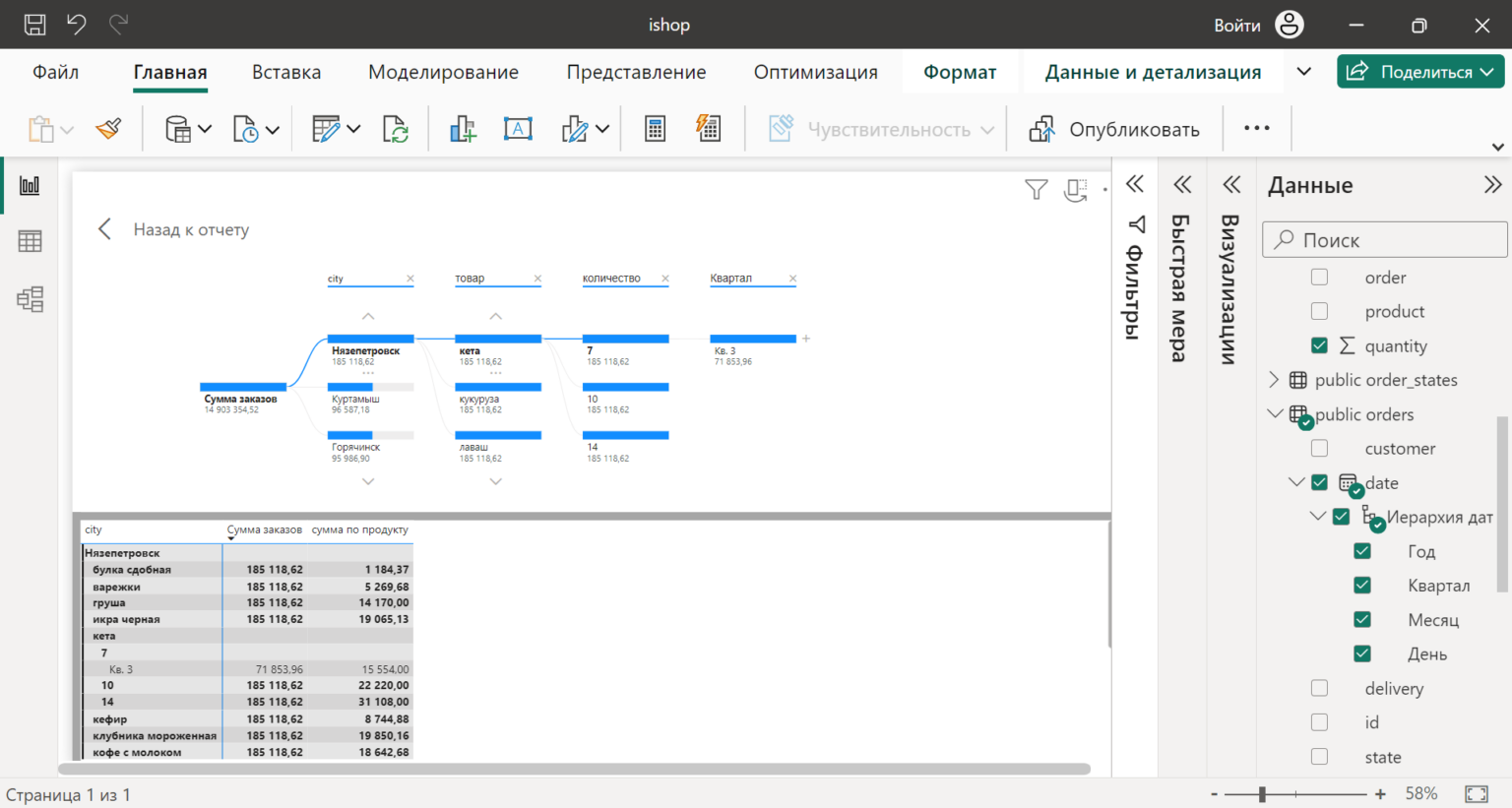 Примеры использования Power BI для аналитика