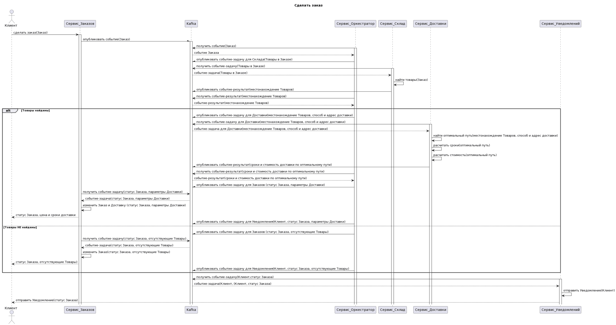 Зачем, когда и как совмещать User Story с Use Case: практический пример ...