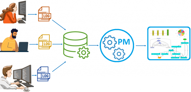 Процессная аналитика данных: Process Mining и BPMN